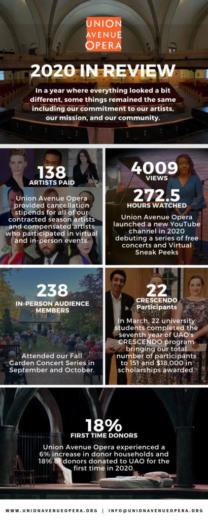 NEW 2020 Infographic | Union Avenue Opera